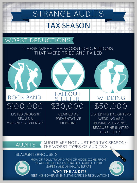 Strange Audits | eMaint