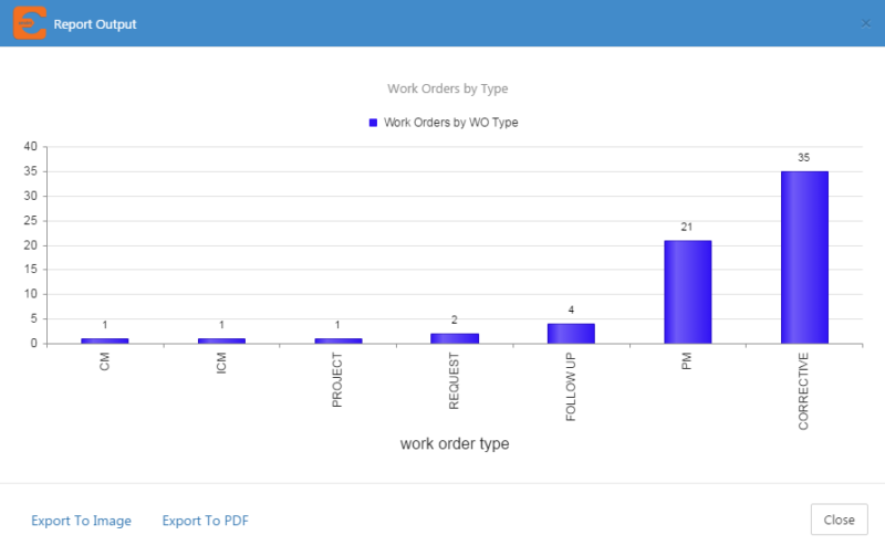 CMMS KPI Calculations, Metrics and Examples