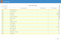 CMMS KPI Calculations, Metrics and Examples