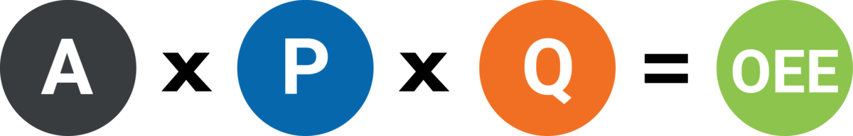 OEE Calculation: Meaning, Formula, and Examples