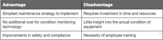 What Is Preventive Maintenance How To Get Started EMaint what-is-preventive-maintenance-how-to-get-started-emaint