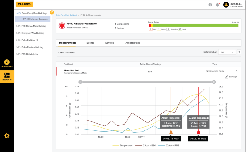What is Prescriptive Maintenance? Definition and Benefits