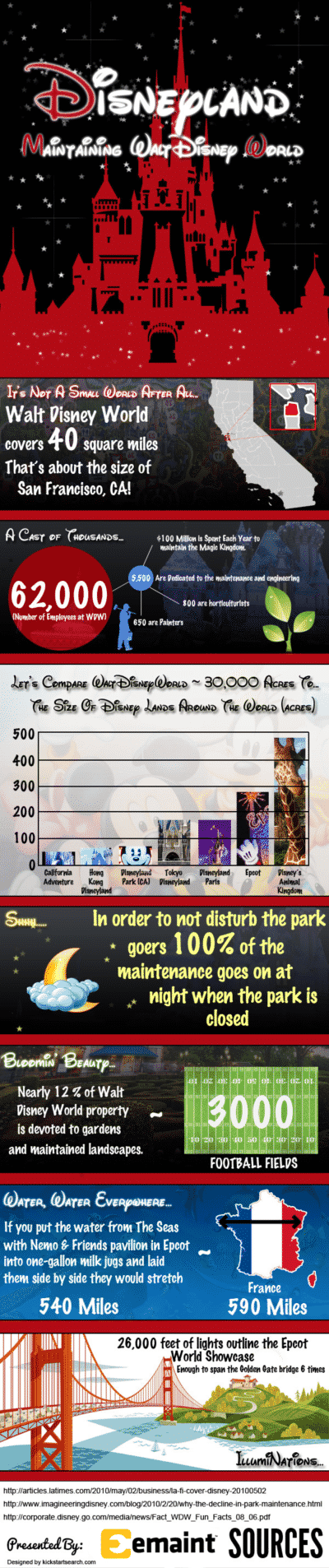 Maintaining Disney World - eMaint CMMS Software