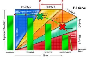 Performance Metrics that Matter - eMaint CMMS Software