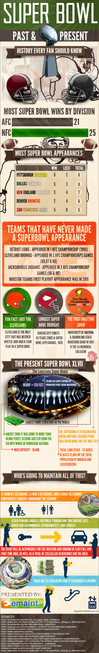Super Bowl XLVII Football Facts You Should Know - eMaint CMMS