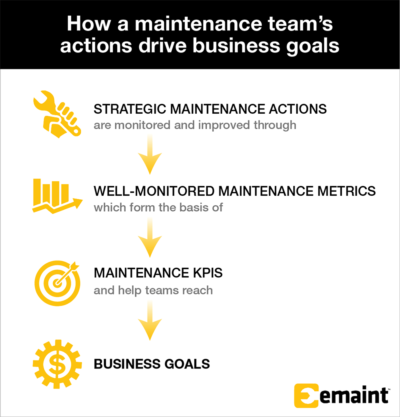 Your Guide to Maintenance KPIs - eMaint