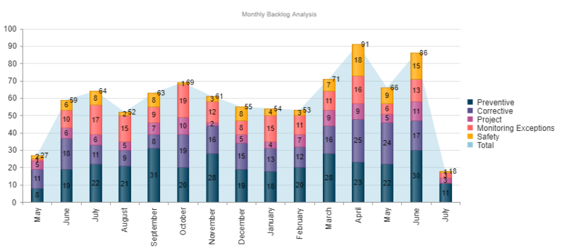 Your Guide to Maintenance KPIs - eMaint