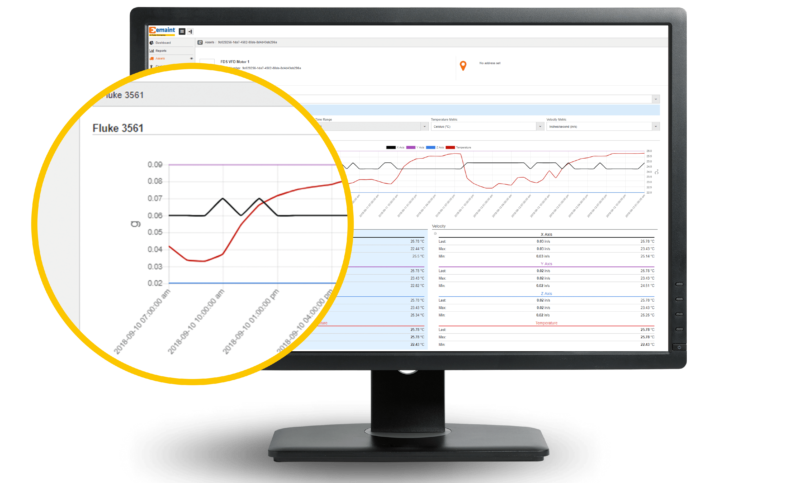 Add Sensor Integration to CMMS - eMaint CMMS Software