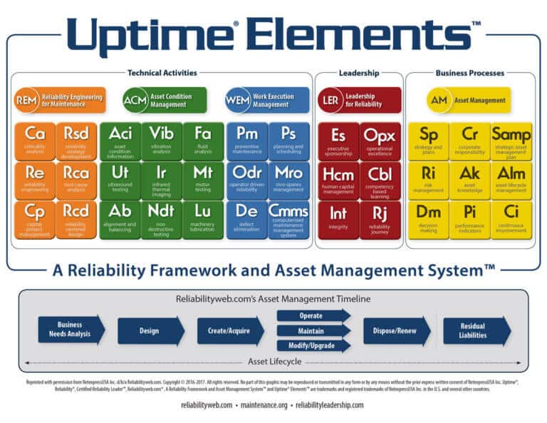 Uptime Elements and CMMS Increase Reliability - eMaint CMMS Software