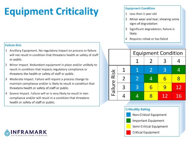 Inframark Case Study - eMaint CMMS Software