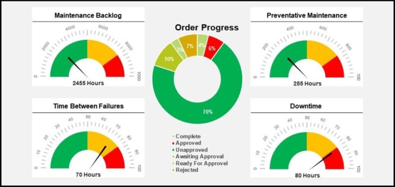 Top 5 eMaint CMMS features to use remotely - eMaint CMMS Software