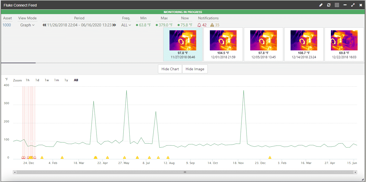 How a CMMS can enable TPM - eMaint CMMS Software