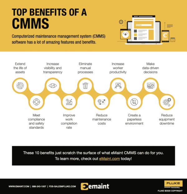 Top Benefits Of A CMMS EMaint CMMS Software Top Benefits Of A CMMS EMaint CMMS Software