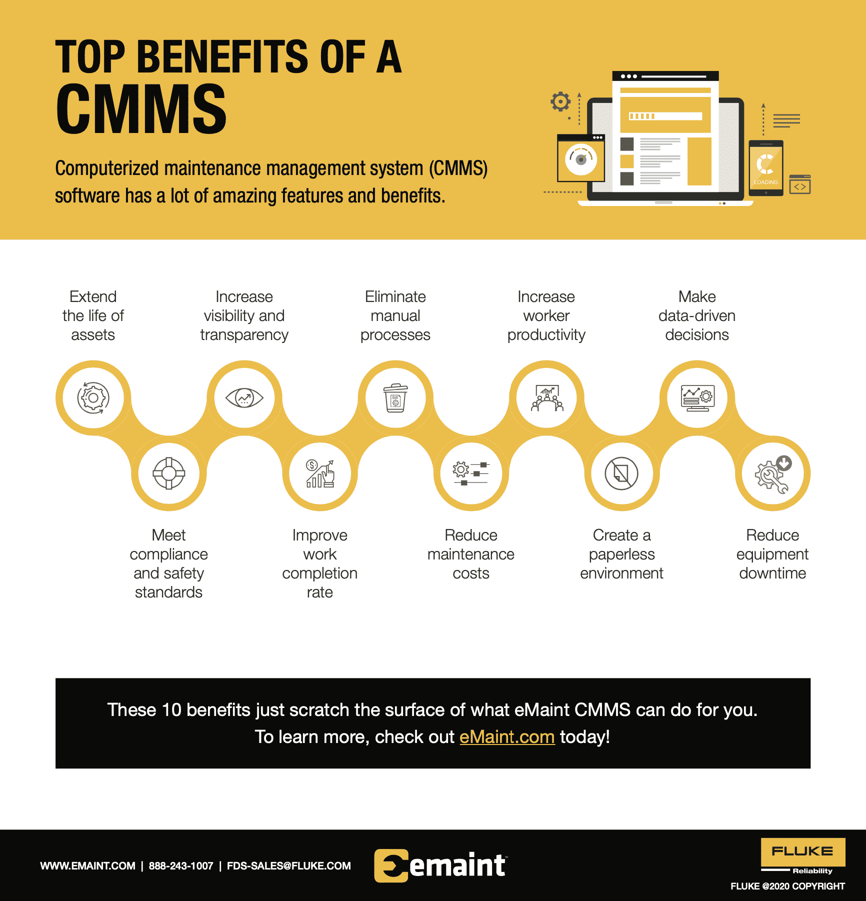 Principais Benef cios De Um CMMS EMaint CMMS Software Principais Benef cios De Um CMMS EMaint CMMS Software