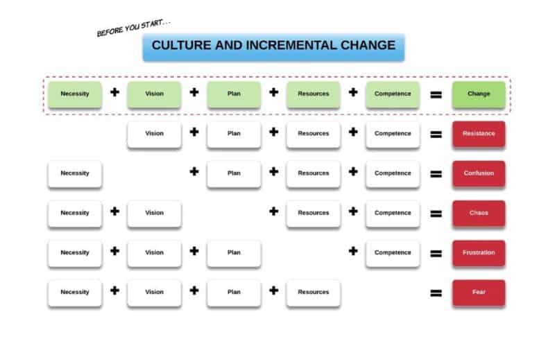 Alignment Biggest Cause of CMMS Implementation Failure - eMaint CMMS