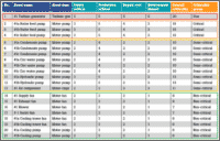 Criticality Analysis in Maintenance