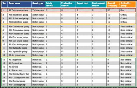 Criticality Analysis: Understanding What It is and Use Cases