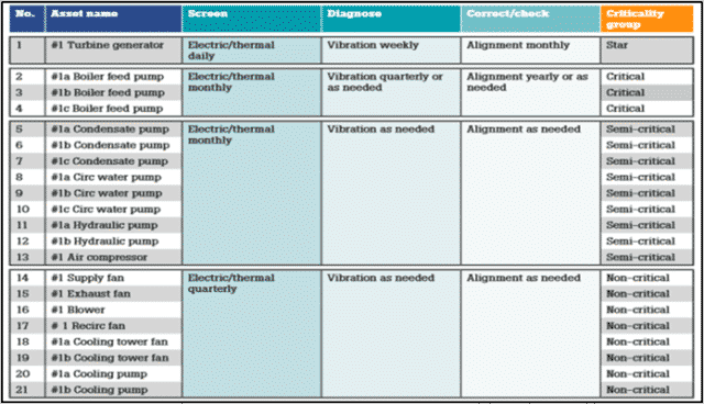 Criticality Analysis: Understanding What It is and Use Cases