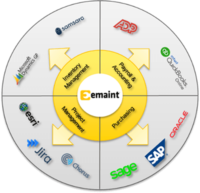eMaint CMMS API Integration Unites your Business Processes