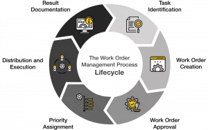 CMMS vs EAM vs APM Software: What’s the Difference?