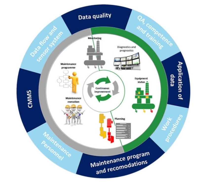 What is Condition-Based Maintenance (CBM)? CBM Maintenance