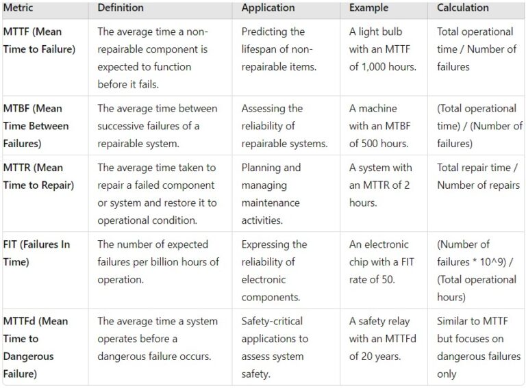 Understanding Mean Time to Failure (MTTF)