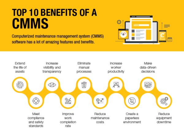 What is CMMS Software? | Meaning, Benefits, How it Works