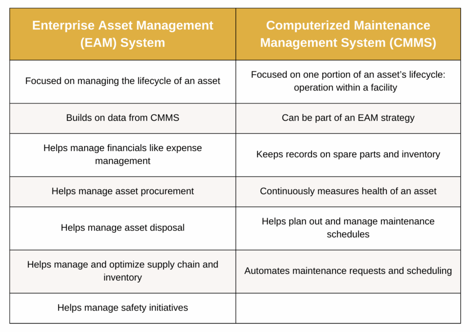What is EAM? Enterprise Asset Management Software